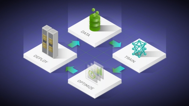 World Leader in Artifial Intelligence Computing |NVIDIA